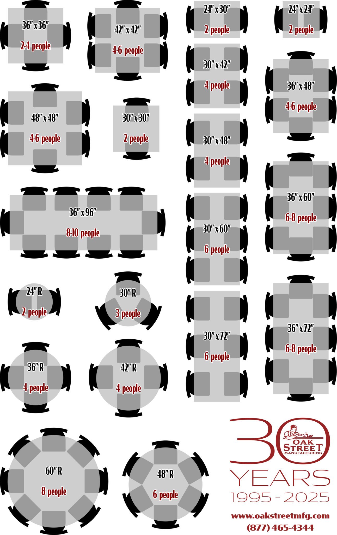 Recommended Seating Capacities by Table Size - OakStreetMfg